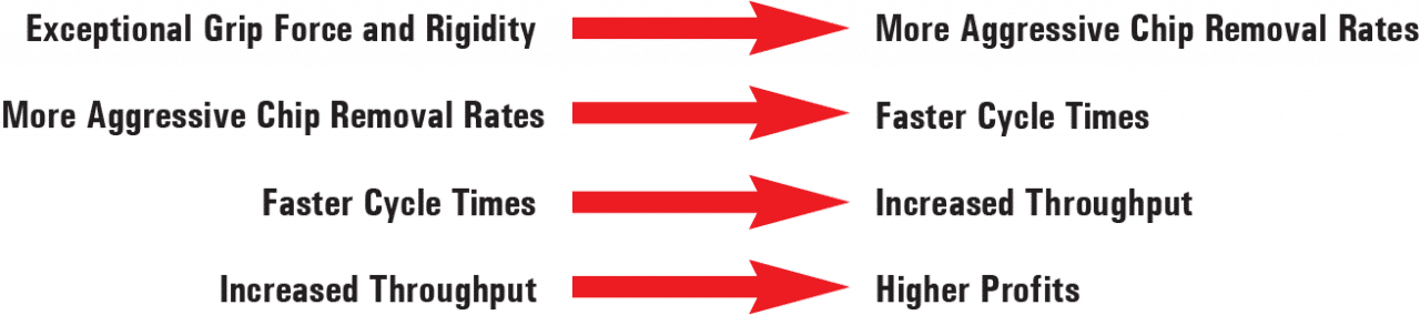 Royal Quick-Grip™ CNC Collet Chucks – Royal Products