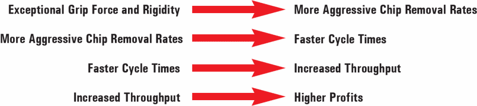 Royal Quick-Grip™ CNC Collet Chucks – Royal Products