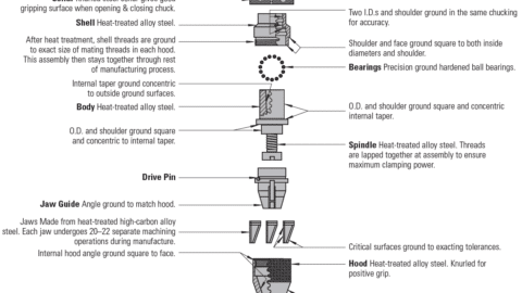 Albrecht 130-J2 Classic Keyless Drill Chuck — 1/32" to 1/2" Capacity ...