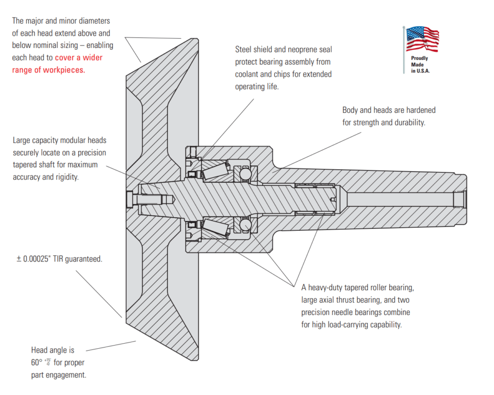 Royal “Oil Country” Big-Bore Bull Head Live Center — 5 Morse Taper ...