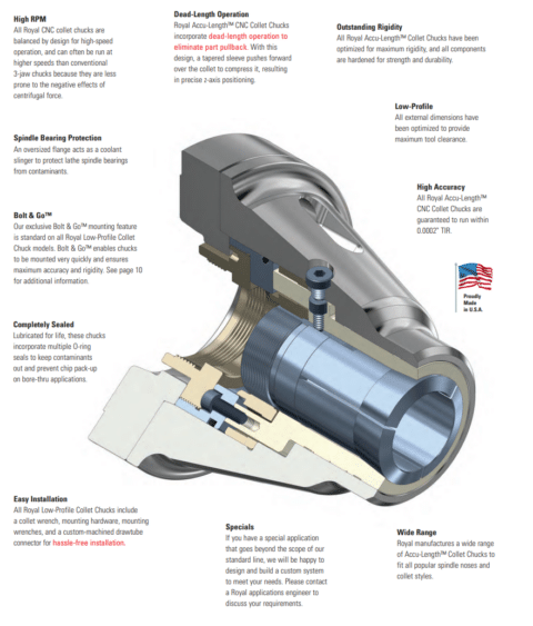 Royal Low-Profile Accu-Length™ CNC Collet Chuck — 3J Compact with A2-6 ...