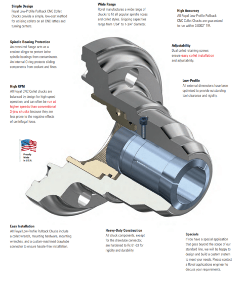 Royal Low-Profile Pullback CNC Collet Chuck — 16C Compact with A2-6 ...