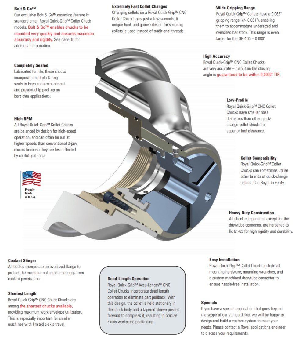 Royal Quick-Grip™ Accu-Length™ CNC Collet Chuck — QG-32 Ultra-Compact ...