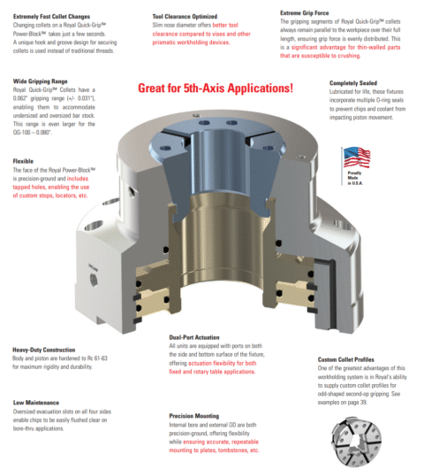 Royal Quick-Grip™ Power-Block™ Hydraulic Collet Fixture — QG-52 – Royal ...