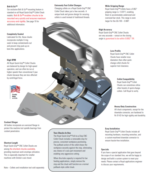 Royal Quick-Grip™ Pull-to-a-Stop CNC Collet Chuck — QG-80 Compact with ...