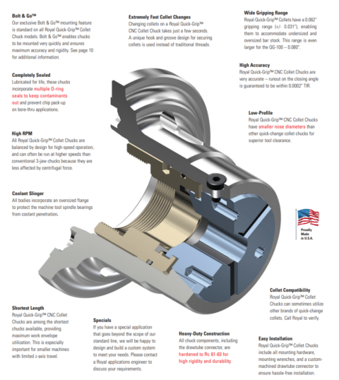 Royal Quick-Grip™ Pullback CNC Collet Chuck — QG-65 Compact with A2-6 Mount – Royal Products