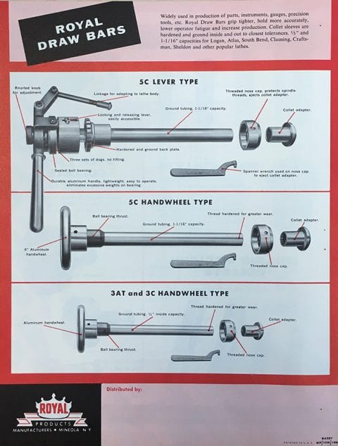 The History of Royal Products – Royal Products