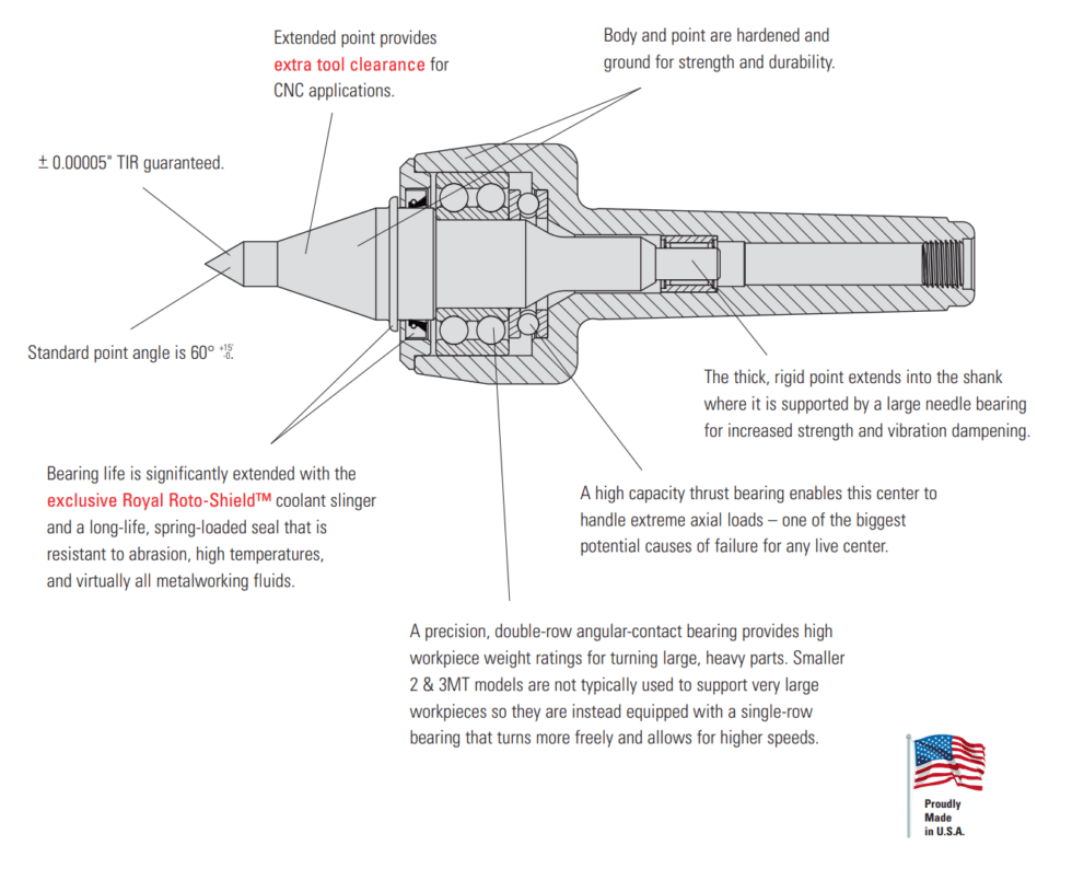 Royal Heavy-Duty CNC Spindle Type Live Center — 2 Morse Taper – Royal ...
