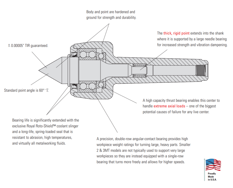 Royal Heavy-Duty Spindle Type Live Center — 6 Morse Taper – Royal Products