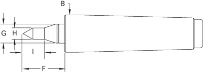 Royal Spring-Type Live Centers – Royal Products