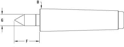 Royal Spring-Type Live Centers – Royal Products