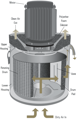 Royal Filtermist Mist Collectors – Royal Products