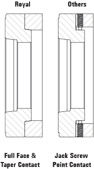 Royal Quick-Grip™ CNC Collet Chucks – Royal Products