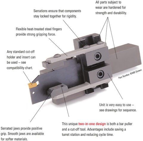 Royal Combo CNC Bar Pullers – Royal Products