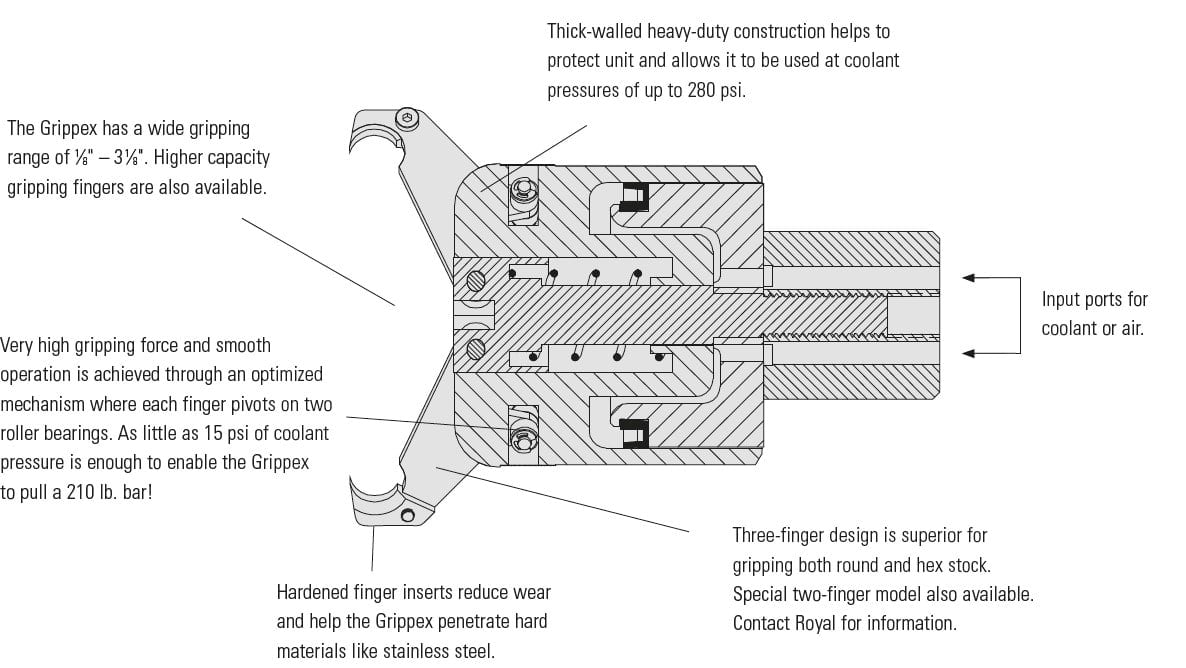 Royal Grippex 20L Coolant-Actuated CNC Bar Pullers – Royal Products