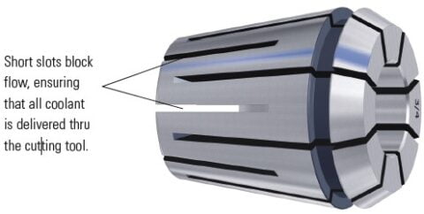 Ultra-Precision ER Collets – Royal Products