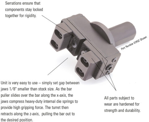 Royal Heavy-Duty CNC Bar Pullers – Royal Products