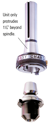 Royal R8 Quick-Change Tooling System – Royal Products