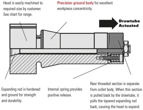 Royal 5C Step & Expanding Collets – Royal Products