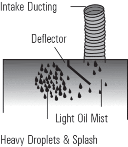 Royal Filtermist Mist Collectors – Royal Products