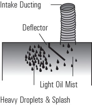 Royal Filtermist Mist Collectors – Royal Products