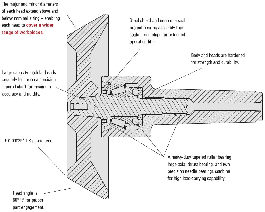 Royal “Oil Country” Big-Bore Bull Head Live Centers – Royal Products