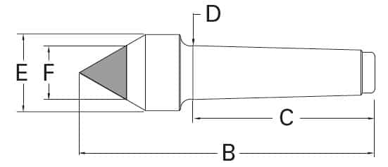 Royal Oversized Carbide Point Dead Centers – Royal Products