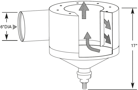 Royal Filtermist Mist Collectors – Royal Products