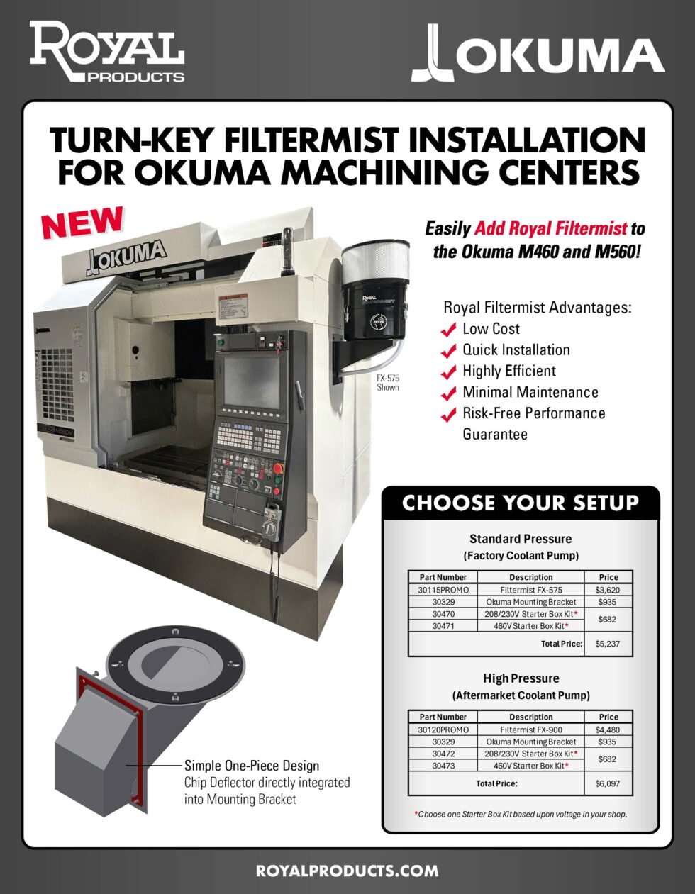 Royal Literature – Royal Products